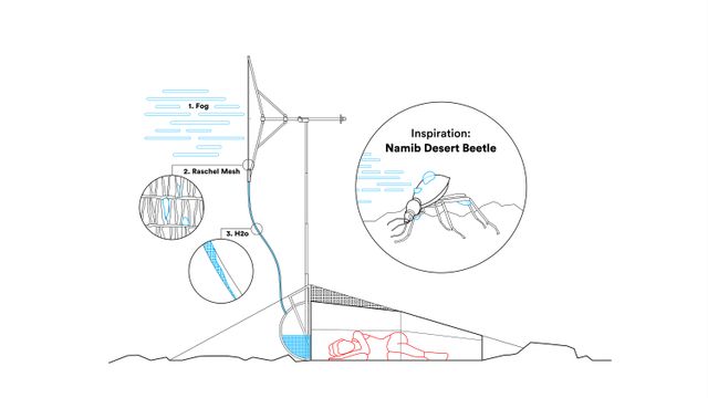Fog-X - Prototype / Discover the Global World of Lexus